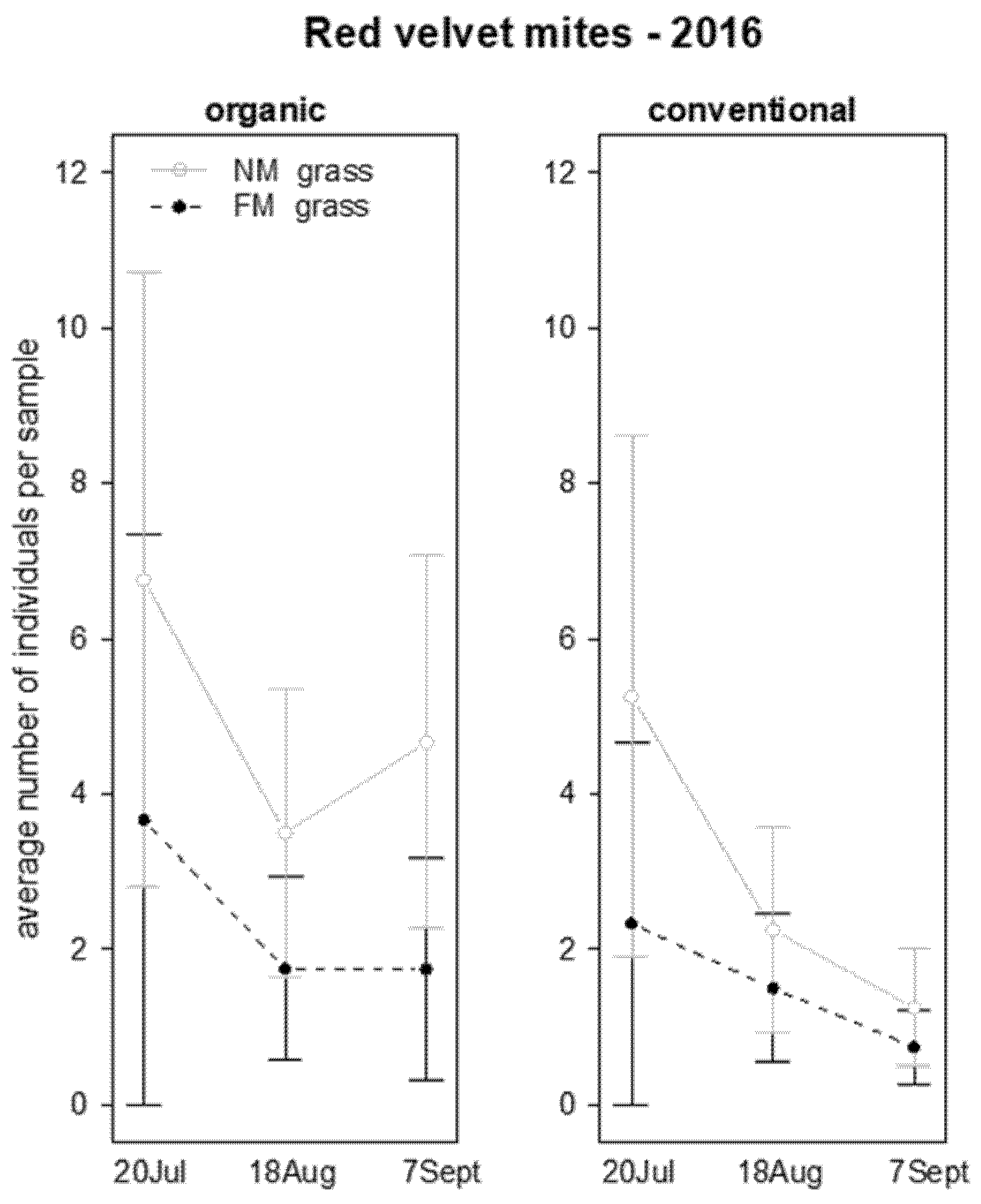 Insects | Free Full-Text | Influence of Vineyard Inter-Row Groundcover ...