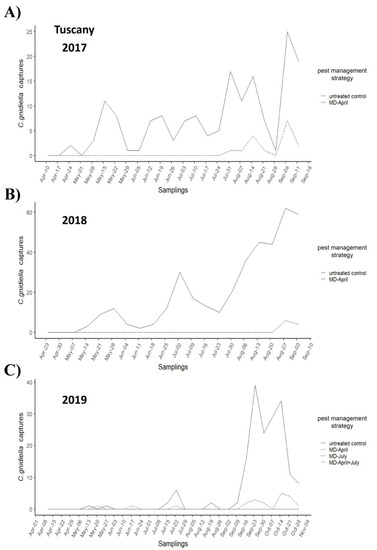 Insects | Special Issue : From Insect Pheromones to Mating Disruption ...