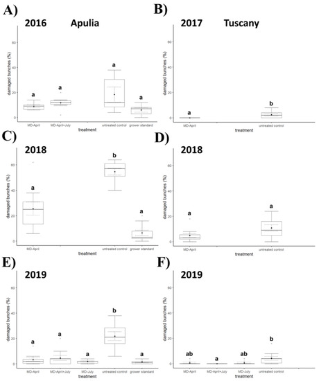 Mating Disruption for Managing the Honeydew Moth, Cryptoblabes ...