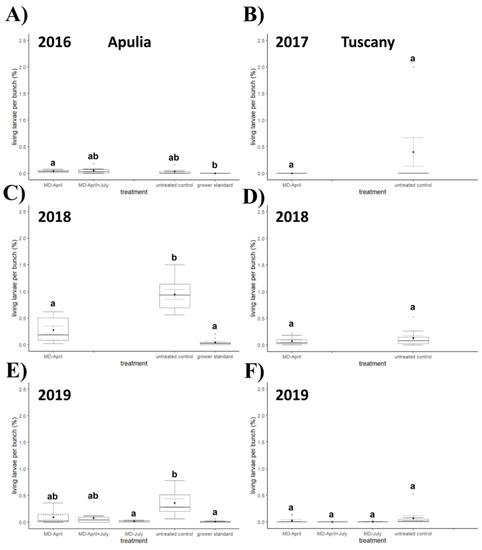 Insects | Special Issue : From Insect Pheromones to Mating Disruption ...