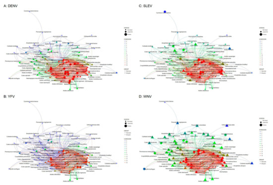 Insects | Free Full-Text | Using Data Mining and Network Analysis to ...