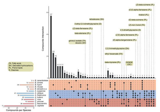 Tephritid Fruit Fly Semiochemicals: Current Knowledge and Future ...