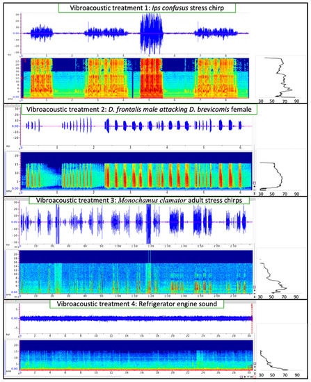 Insects | Special Issue : Behavioral Manipulation for Pest Control