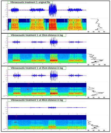 Insects | Special Issue : Behavioral Manipulation for Pest Control