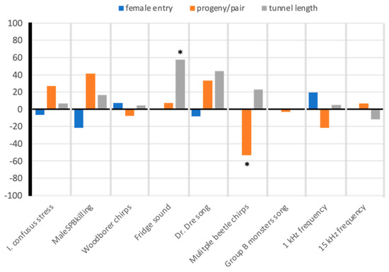 Insects | Special Issue : Behavioral Manipulation for Pest Control