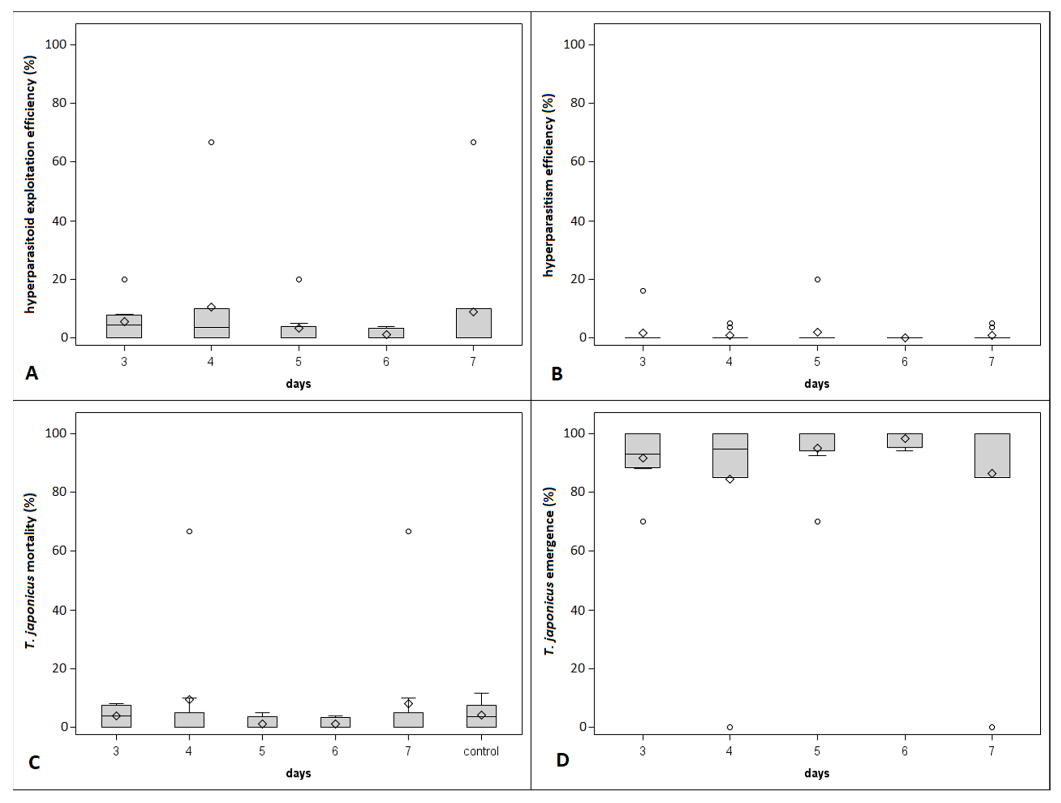 Hyperparasitism of Acroclisoides sinicus (Huang and Liao) (Hymenoptera ...