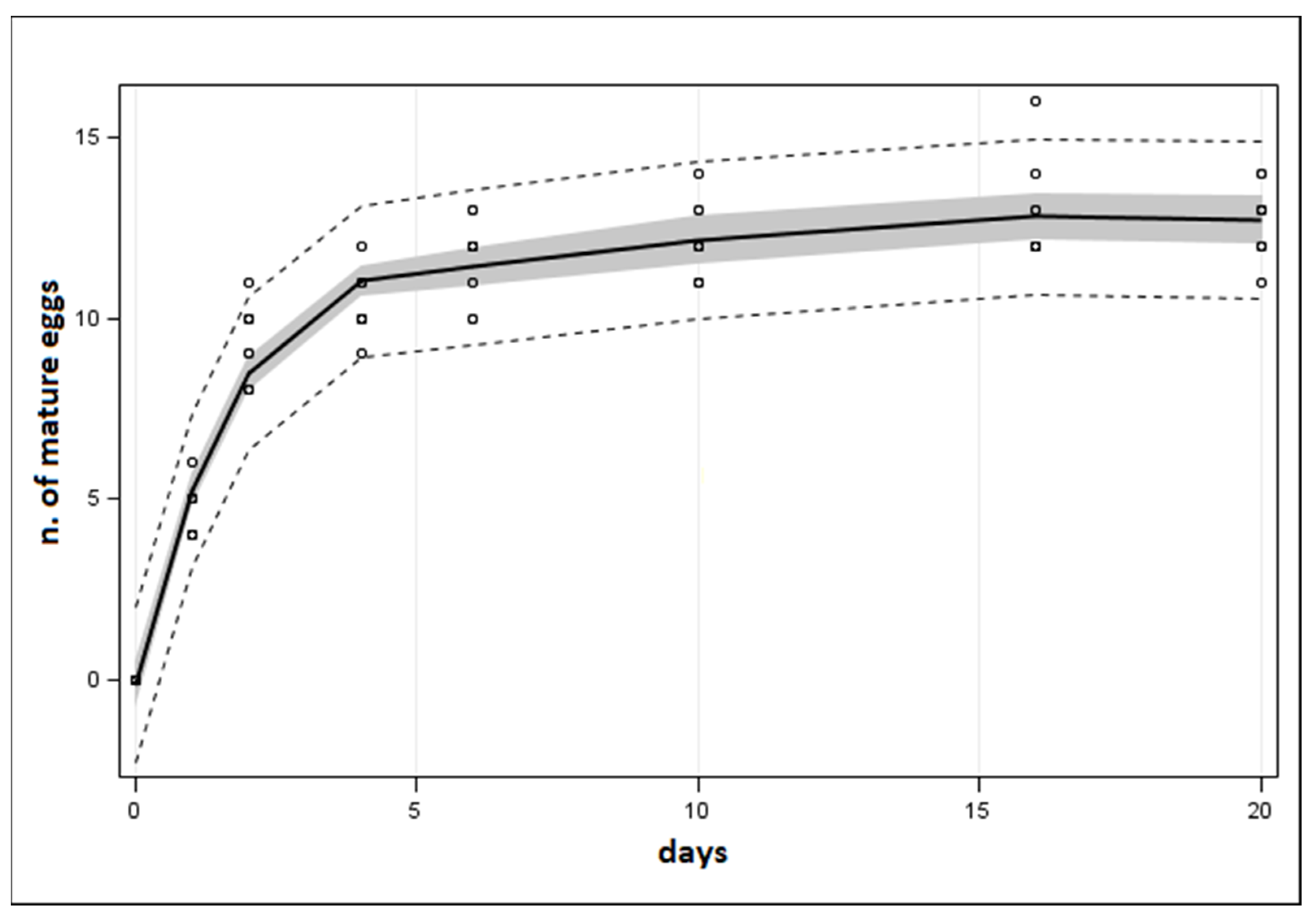 Hyperparasitism of Acroclisoides sinicus (Huang and Liao) (Hymenoptera ...