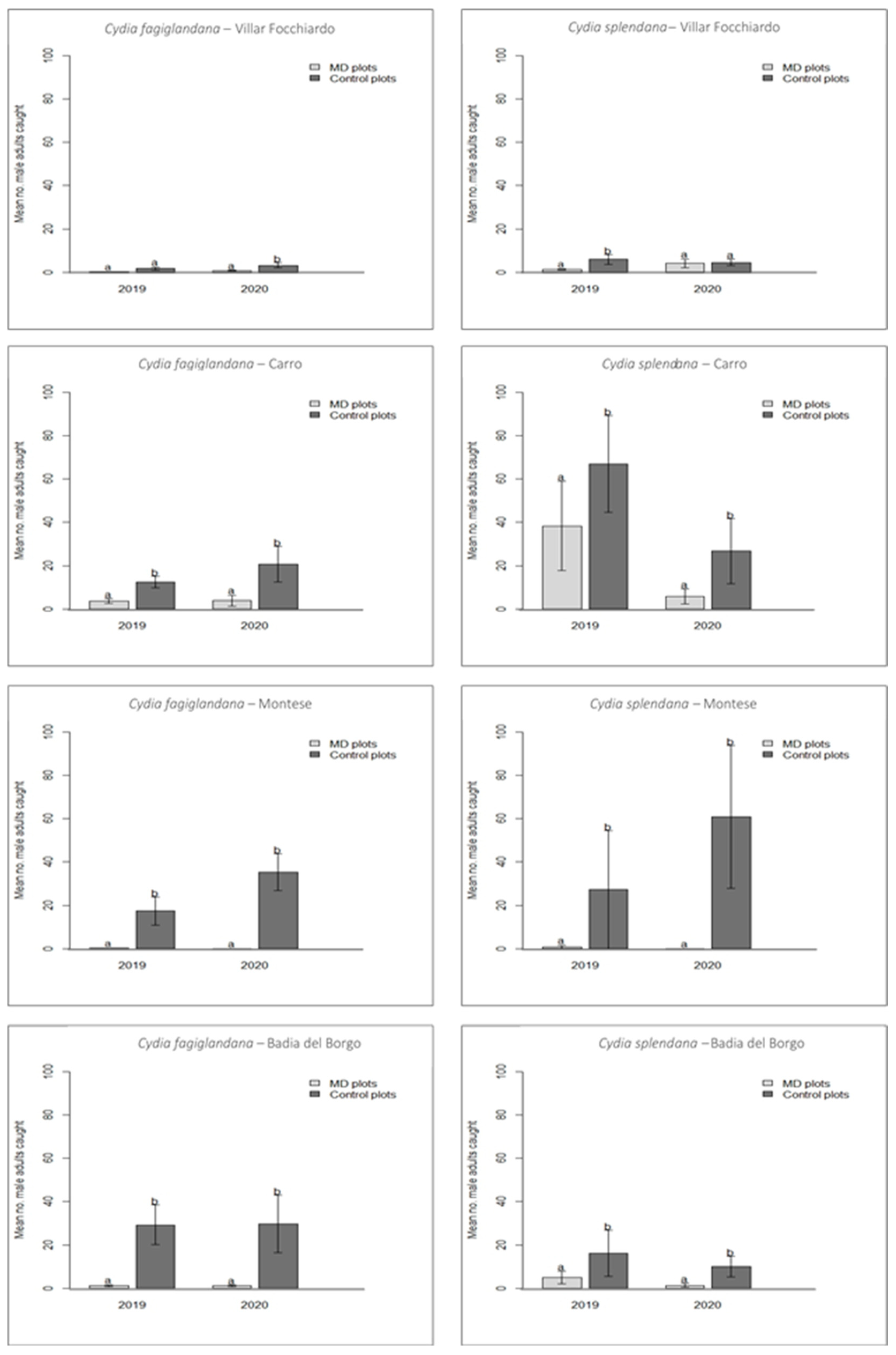 Insects Free Full Text Pheromone Mediated Mating Disruption As