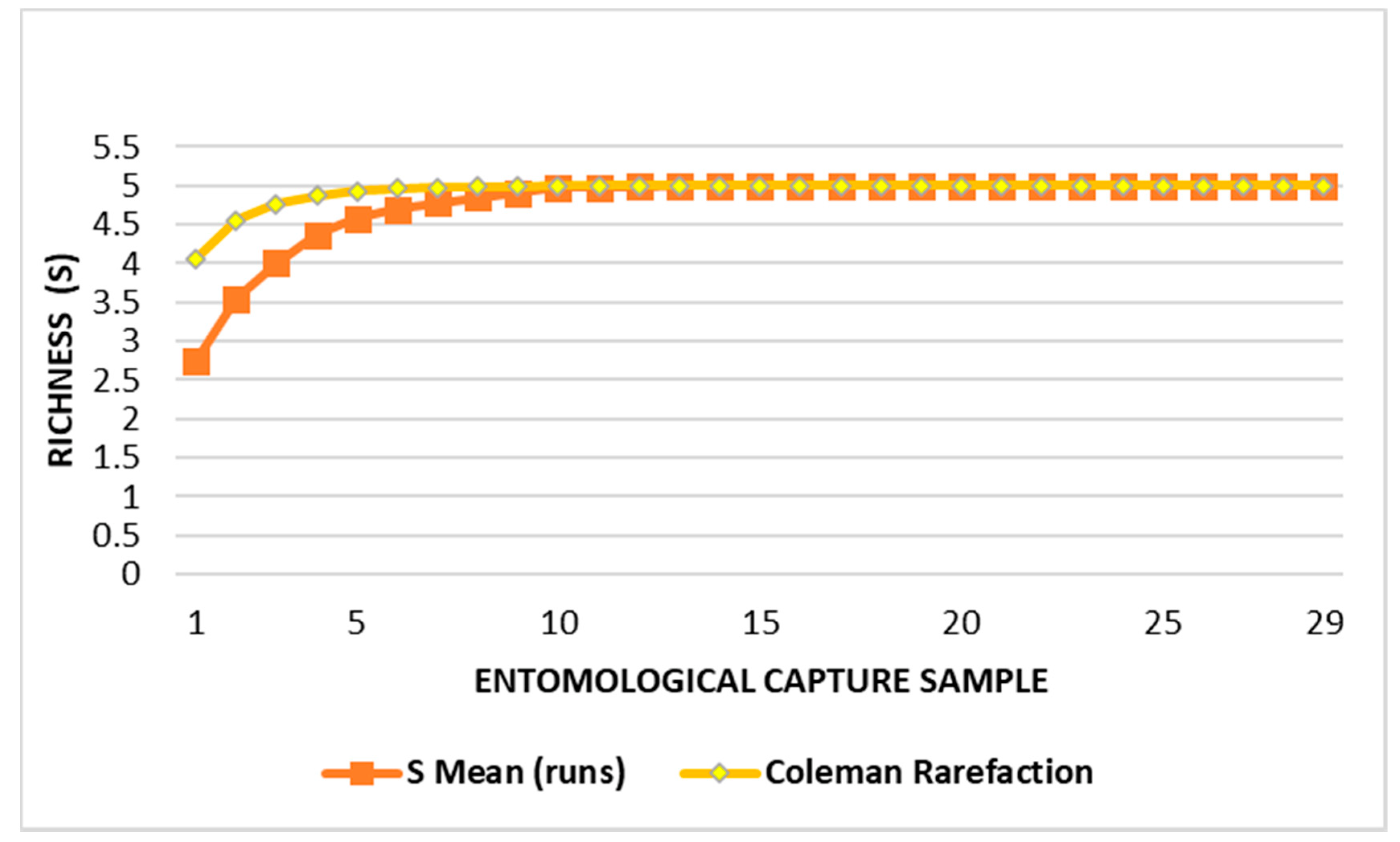 Updating Ecological and Behavioral Aspects of the Sandfly Fauna in the ...