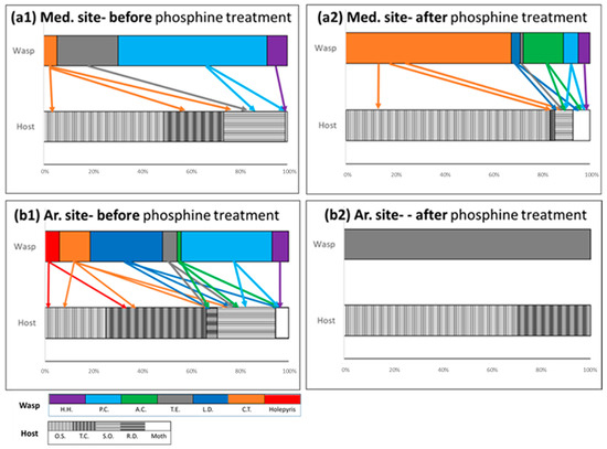 Integrated Pest Management for Stored Grain: Potential Natural ...