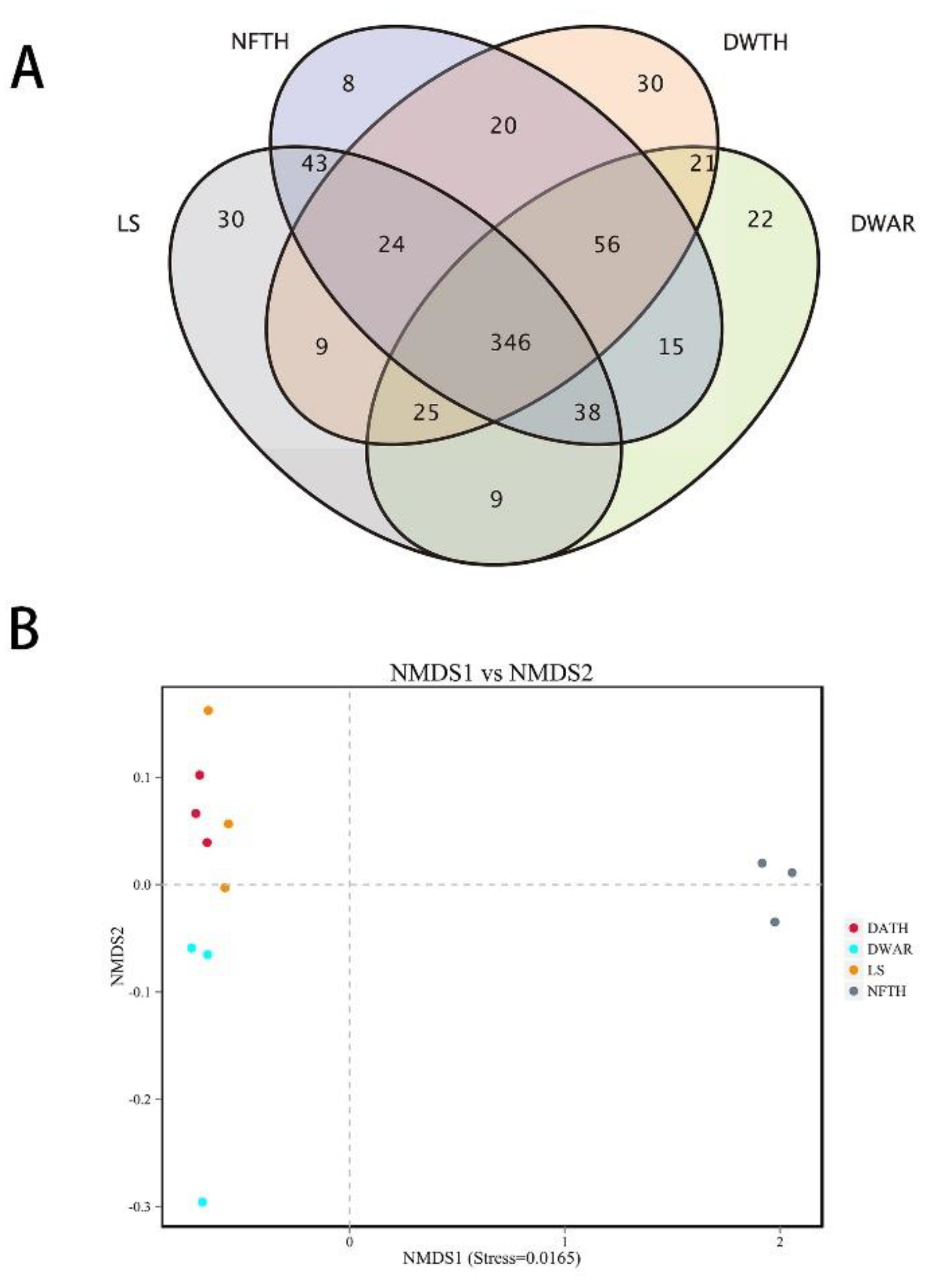 Insects | Free Full-Text | Multiple Data Demonstrate That Bacteria ...