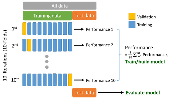 A Computer Vision-Based Approach for Tick Identification Using Deep Learning Models
