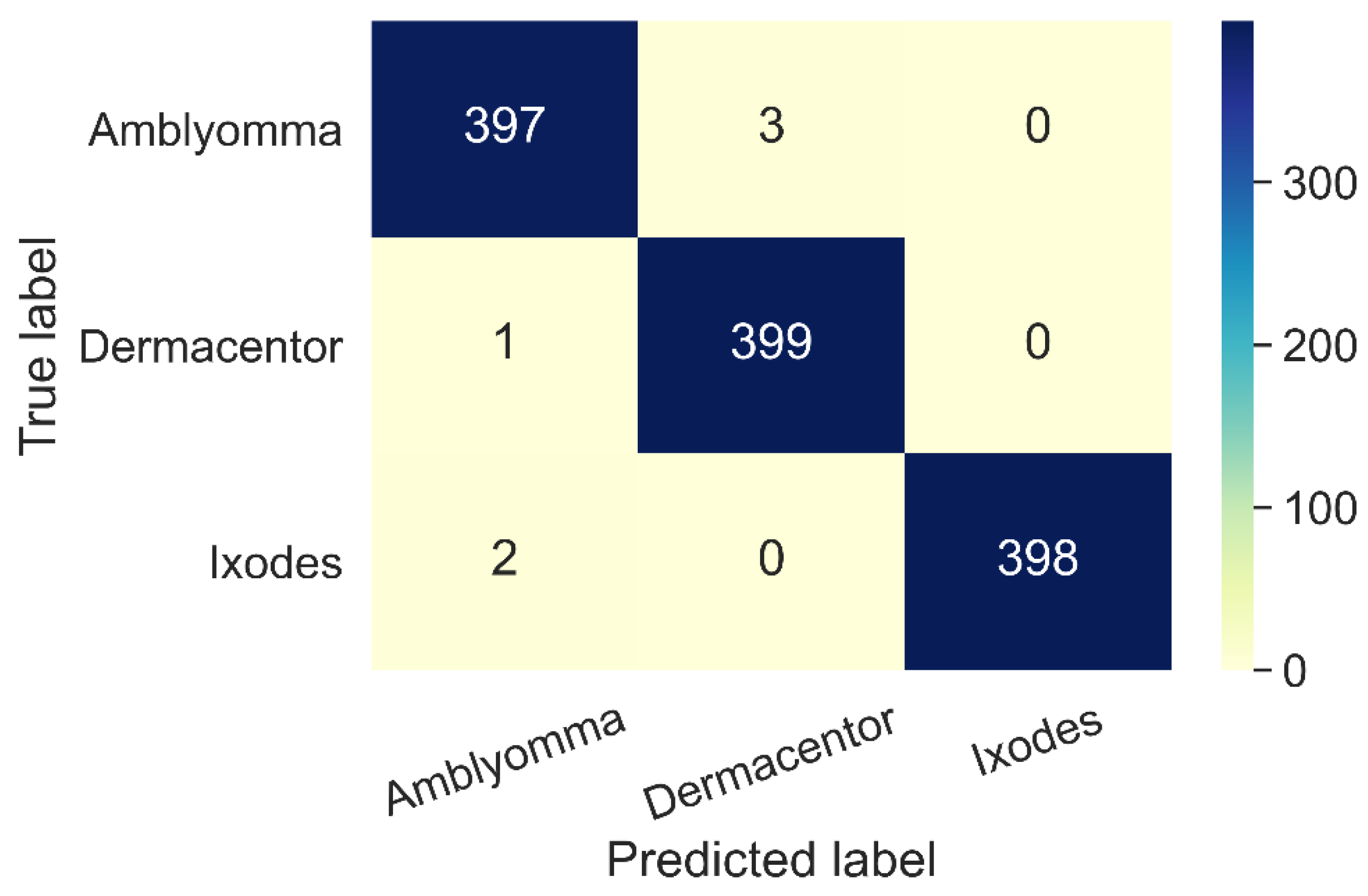 A Computer Vision-Based Approach for Tick Identification Using Deep Learning Models