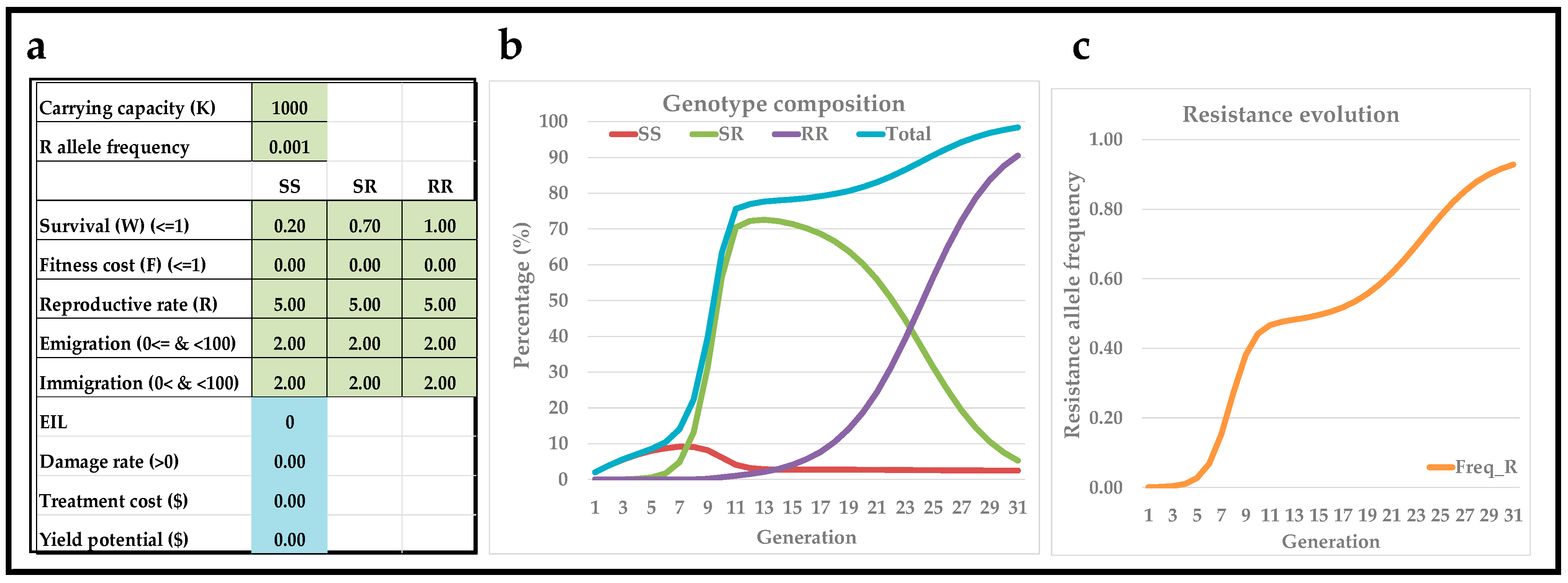 An Interactive Teaching Tool Describing Resistance Evolution and Basic ...