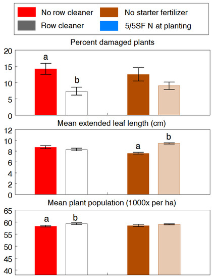 An Evaluation of Cultural and Chemical Control Practices to Reduce Slug ...