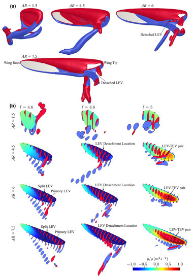 Wing Planform Effect on the Aerodynamics of Insect Wings