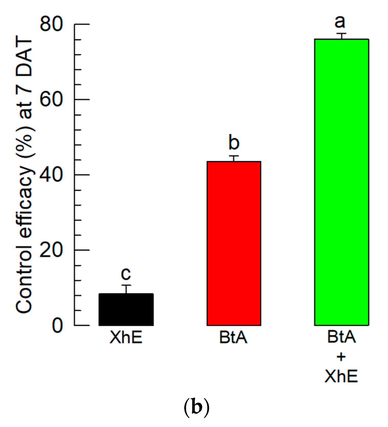 Insects Free Full Text Integrated Biological Control Using A Mixture Of Two Entomopathogenic