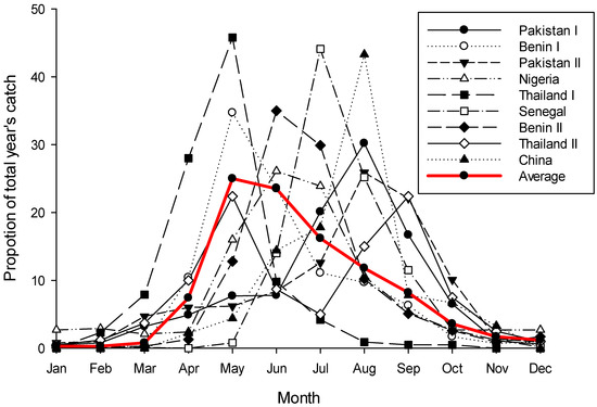 Insects | Special Issue : A Commemorative Issue in Appreciation of ...