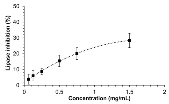 Insects | Free Full-Text | Effects of a Mealworm (Tenebrio molitor ...
