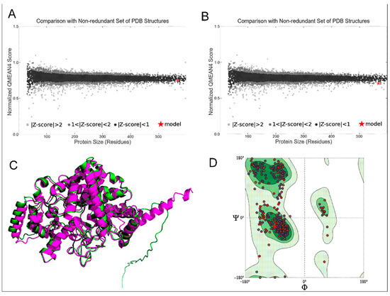 Anopheles gambiae Trehalase Inhibitors for Malaria Vector Control: A ...