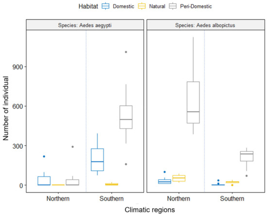 Invasion Pattern of Aedes aegypti in the Native Range of Ae. albopictus ...