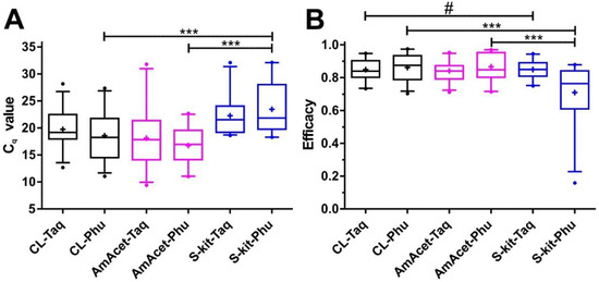 Cost-Effective PCR-Based Identification of Tunga penetrans ...