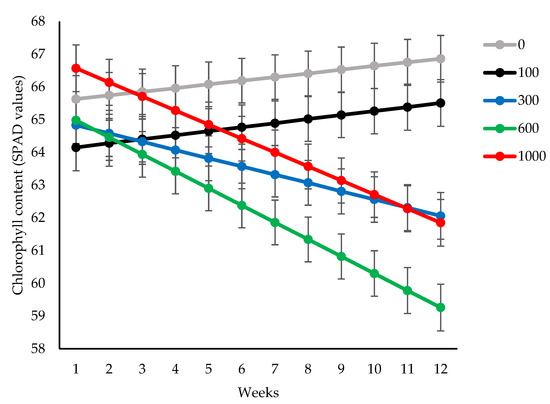 Impact of Initial Population Density of the Dubas Bug, Ommatissus ...