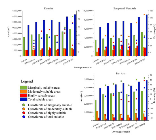 Future Trends in Obolodiplosis robiniae Distribution across Eurasian ...