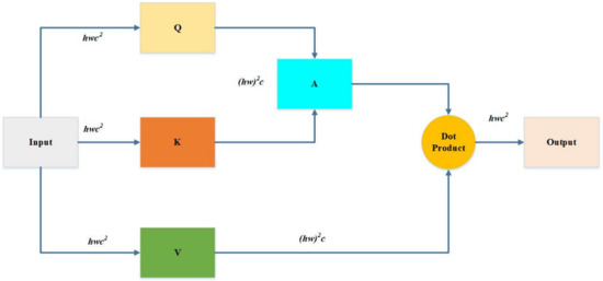 A New Pest Detection Method Based on Improved YOLOv5m