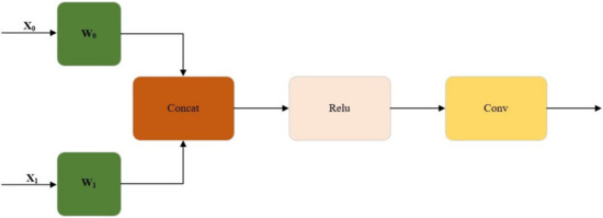 A New Pest Detection Method Based on Improved YOLOv5m