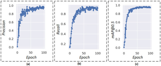 A New Pest Detection Method Based on Improved YOLOv5m