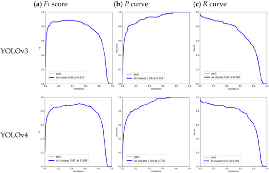 A New Pest Detection Method Based on Improved YOLOv5m