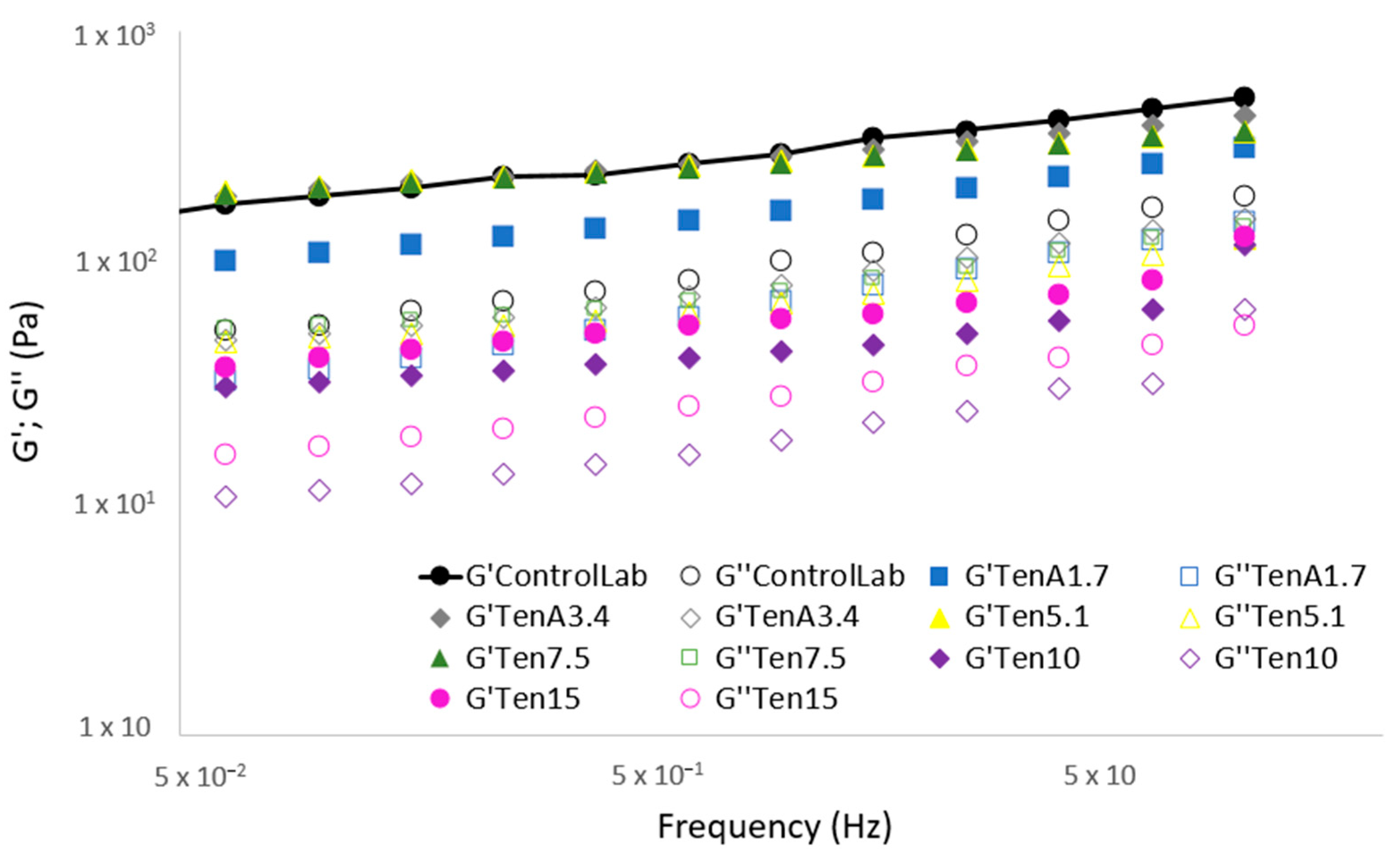 Tenebrio molitor as a Clean Label Ingredient to Produce Nutritionally ...