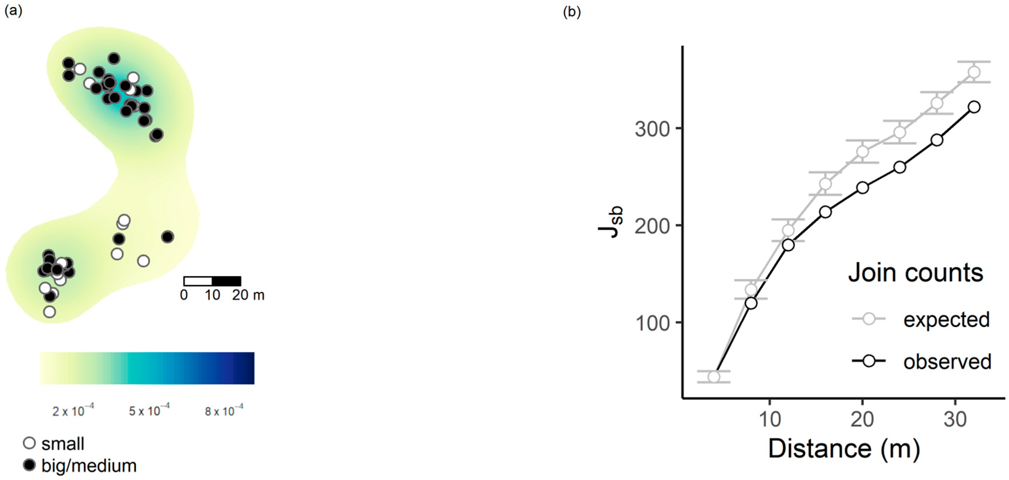 The Pattern of Social Parasitism in Maculinea teleius Butterfly Is ...