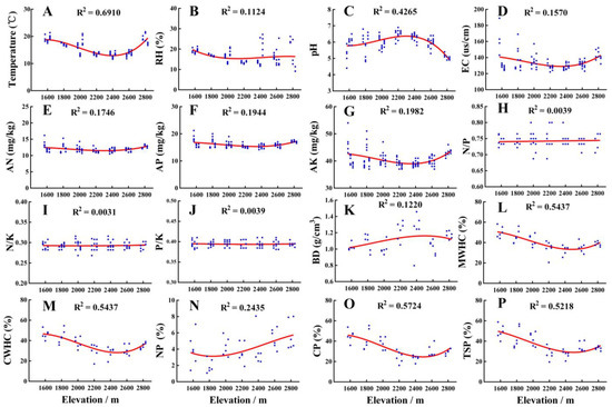 Effects of Environmental Factors on the Spatial Distribution Pattern ...