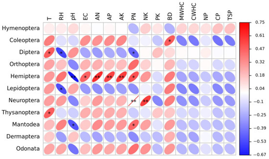 Effects of Environmental Factors on the Spatial Distribution Pattern ...
