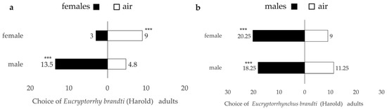 The Influencing Factors of Aggregation Behavior of Tree-of-Heaven Trunk ...