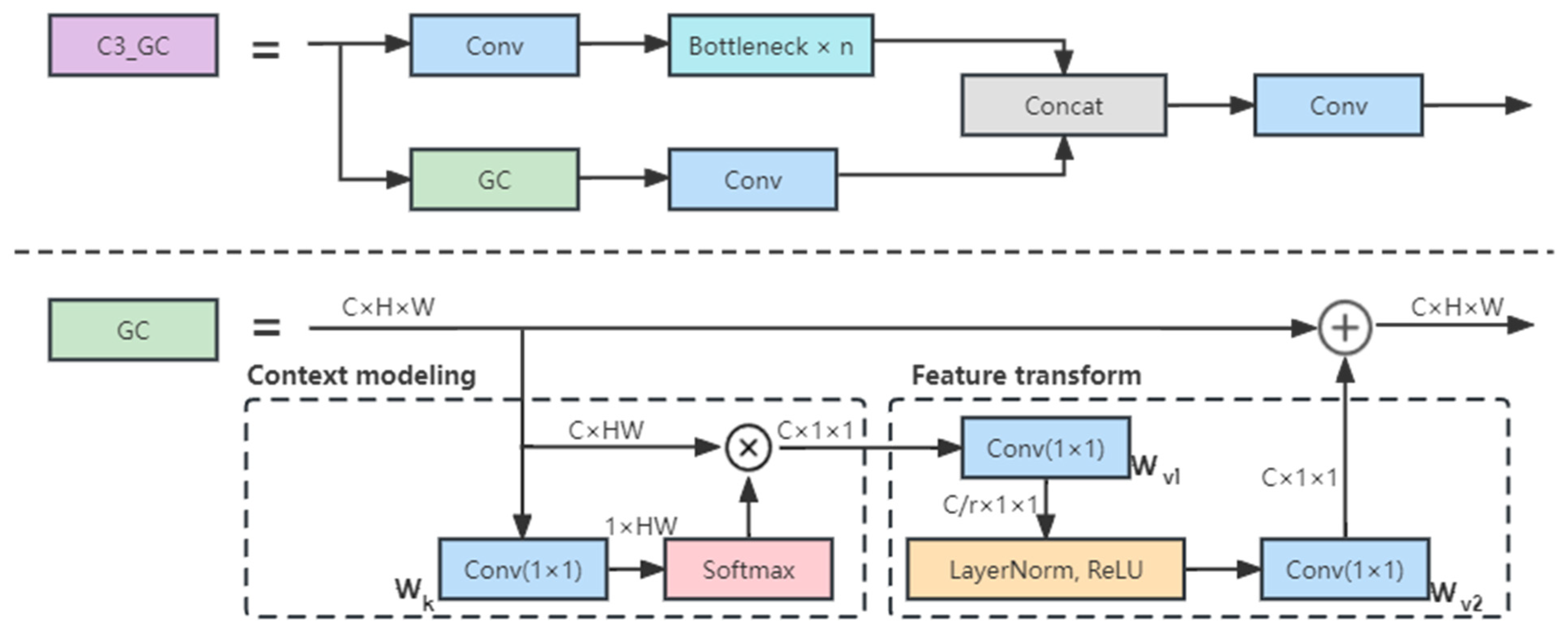 Detection of Rice Pests Based on Self-Attention Mechanism and Multi-Scale Feature Fusion