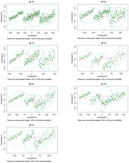 Temperature-Dependent Development of Nitidula rufipes (Linnaeus, 1767 ...