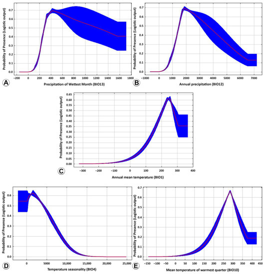Microplitis manilae Ashmead (Hymenoptera: Braconidae): Biology ...