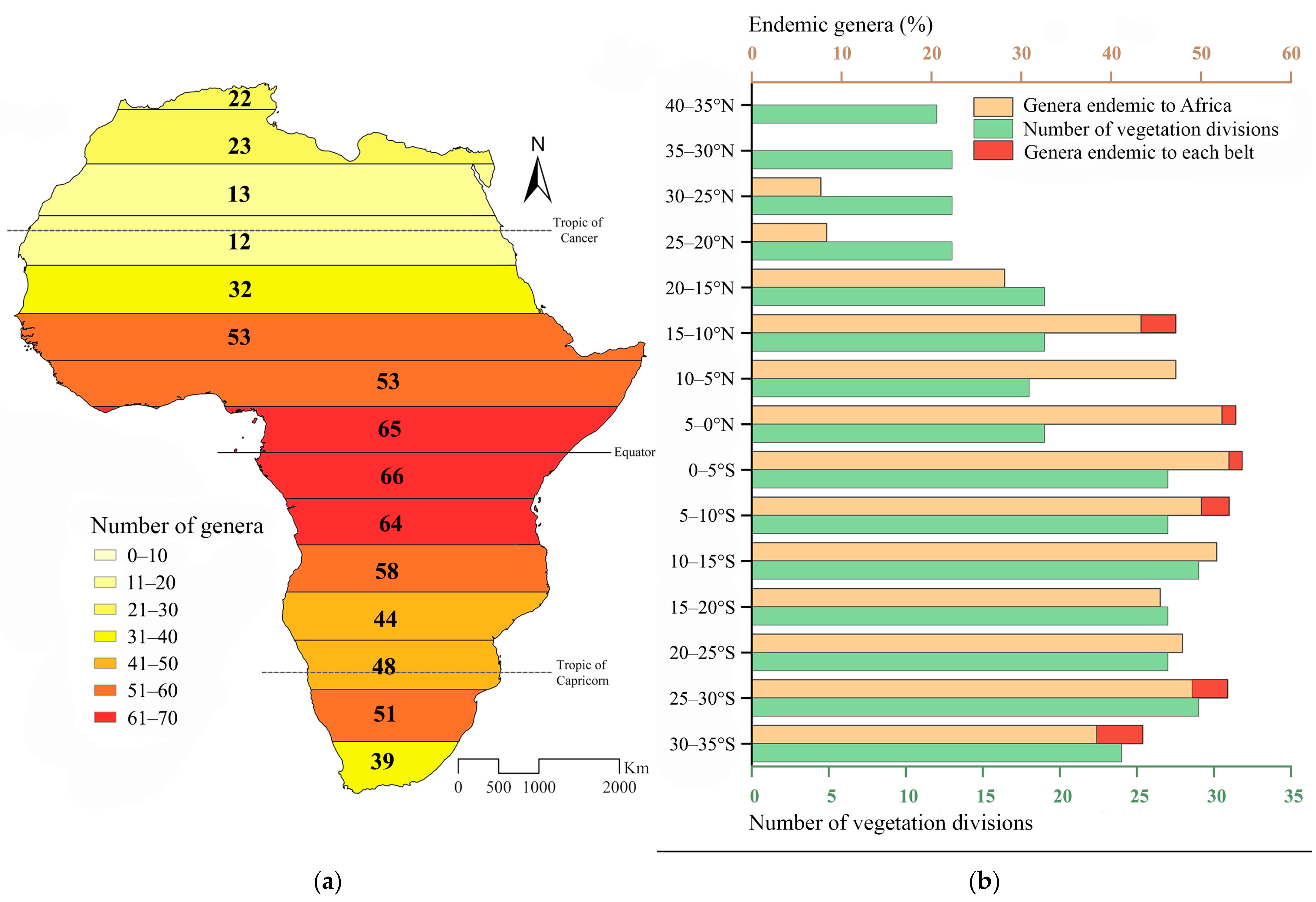 Up and down from North to South: Latitudinal Distribution of Flea ...