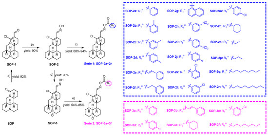 Insects | Free Full-Text | Novel Sophoridine Derivatives as Potential ...