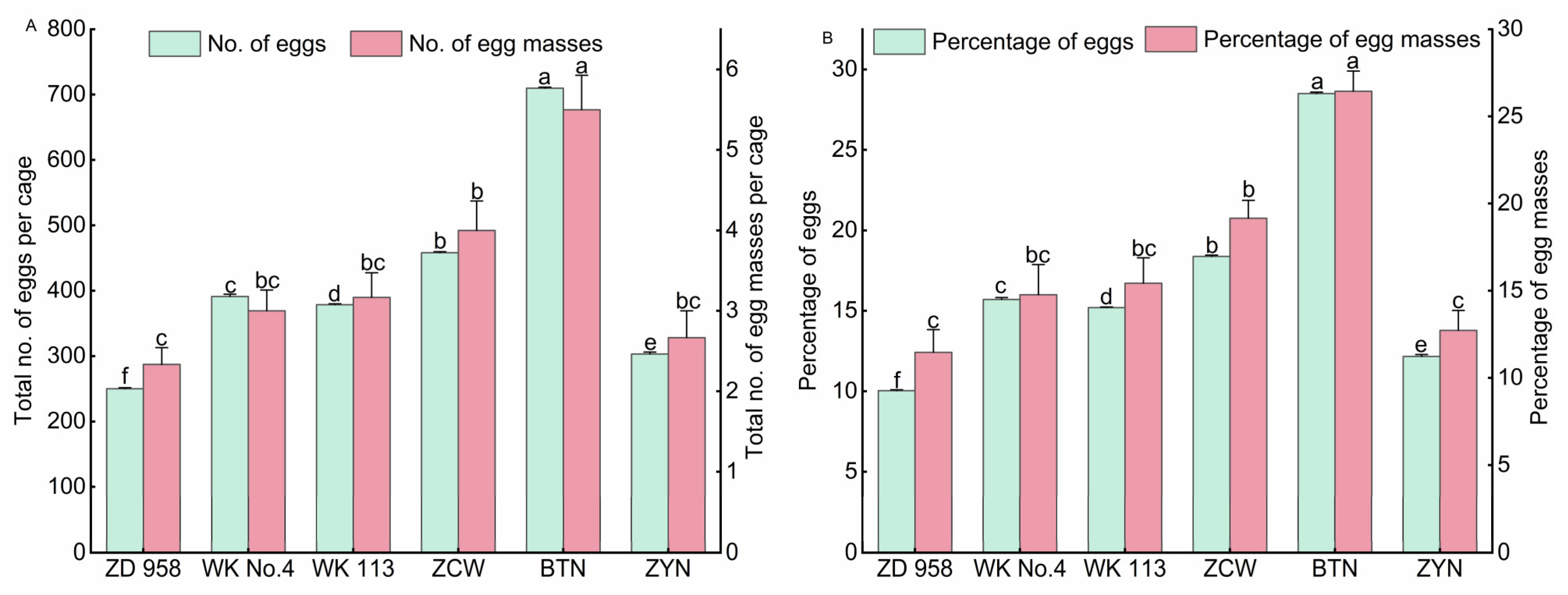 Insects Free Full Text Oviposition Preference And Age Stage Two