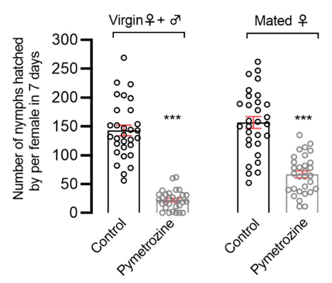 Resistance Monitoring of Nilaparvata lugens to Pymetrozine Based on ...
