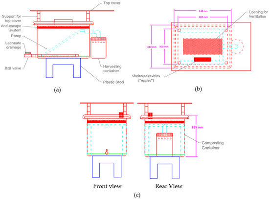 Potential Application of Black Soldier Fly Larva Bins in Treating Food ...