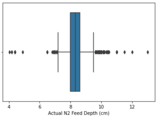 Insects | Free Full-Text | Application of Machine Learning Techniques ...
