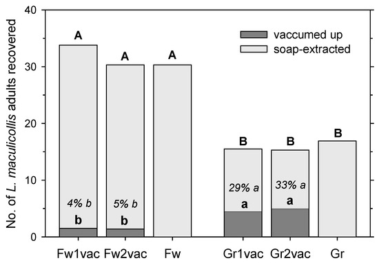 Insects | Free Full-Text | Optimizing Sampling Technique Parameters for Increased Precision and ...