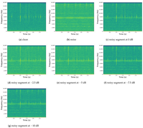 A CNN-Based Method for Enhancing Boring Vibration with Time-Domain ...