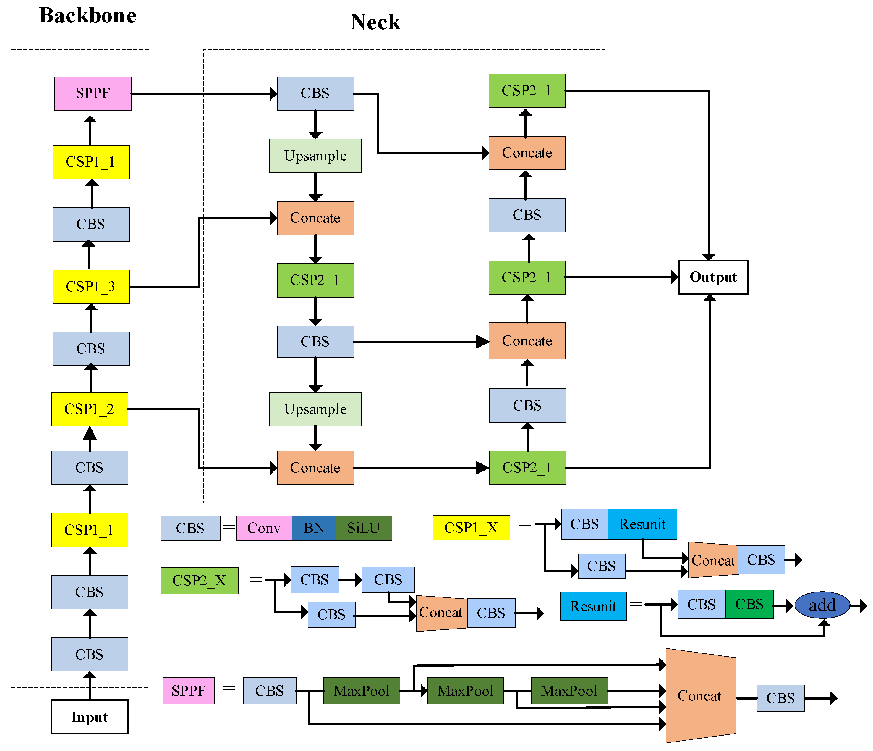 Enhanced YOLOv5 Object Detection Algorithm for Accurate Detection of ...