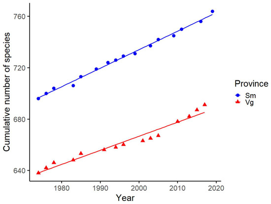 Anthropogenic Influence on Moth Populations: A Comparative Study in ...